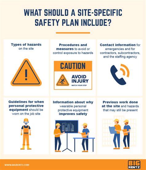 How To Create A Construction Site Specific Safety Plan Infographic