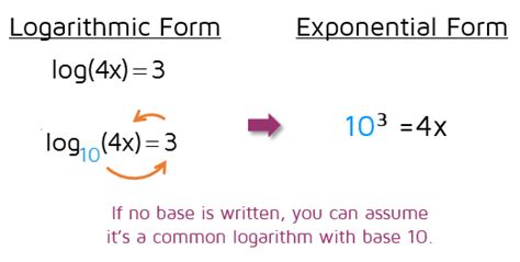 how to write logarithms in exponential form the definition of a logarithm shows an equation