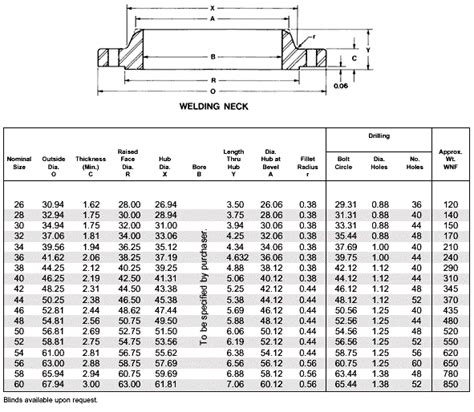 ANSI B16 47 Flange Class 150 Weld Neck Series B Robert James Sales