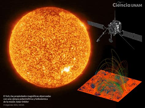 Respuesta Cuál Es El Verdadero Origen Del Sol AstronomíaFugaz