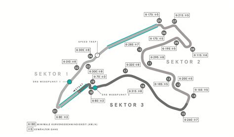 Spa Francorchamps Grand Prix F1 Route Du Circuit Stavelot Be