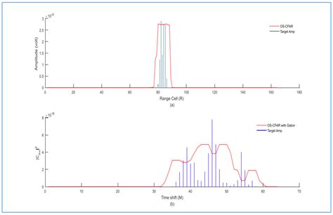 applied sciences free full text clutter map constant false alarm rate mixed with the gabor