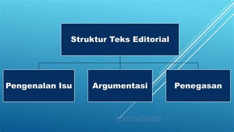 Contoh Teks Editorial Singkat Di Koran Beserta Strukturnya