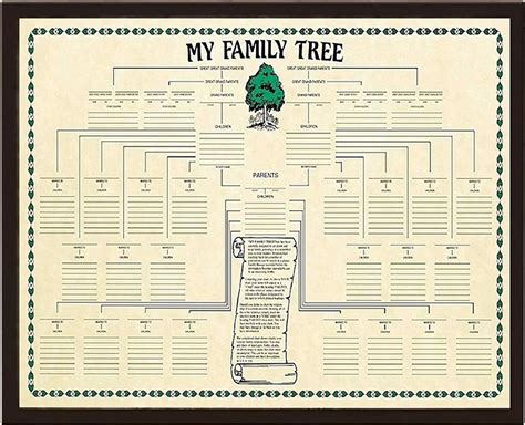 5 Pz Diagramma Albero Genealogico Da Riempire Tabelle Genealogiche Da
