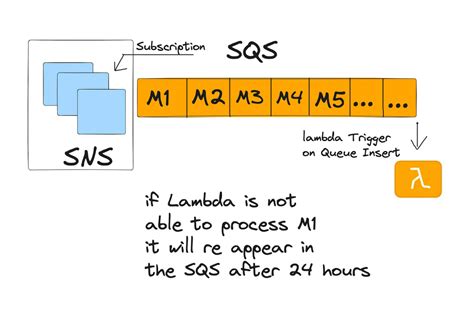 the path to becoming a software architect by nikolay ashanin medium