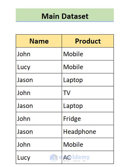 How To VLOOKUP Multiple Values In One Cell In Excel 2 Easy Methods