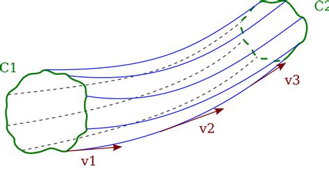 Streaklines Pathlines Streamlines Streamtubes
