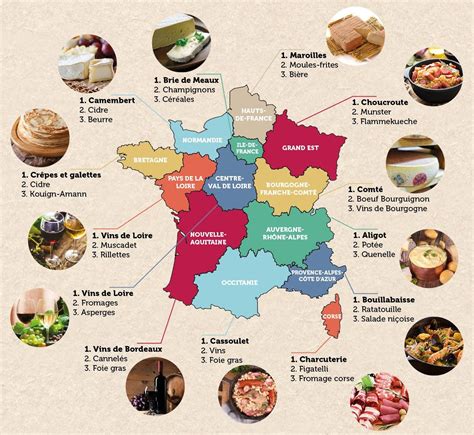 Autour De La Gastronomie Un Tour De France De La Gastronomie