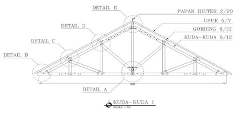 9 Model Rangka Atap Kayu Rumah Minimalis 2023 InteriorDesign Id