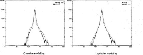figure 1 from adaptive quantization with spatial constraints in subband video compression using