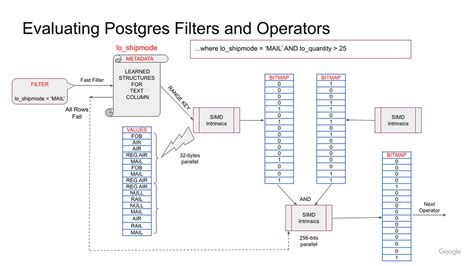 AlloyDB For PostgreSQL Columnar Engine Google Cloud Blog