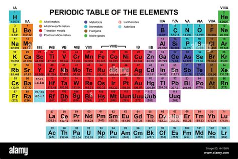Tavola Periodica Degli Elementi Immagine E Vettoriale Alamy