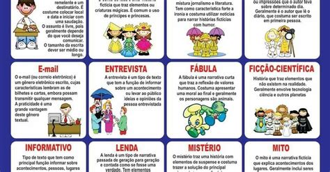 Cartaz G Neros Textuais Cartaz Os G Neros Textuais G Neros