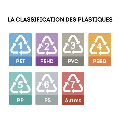 Tout savoir sur les filières de recyclage du plastique