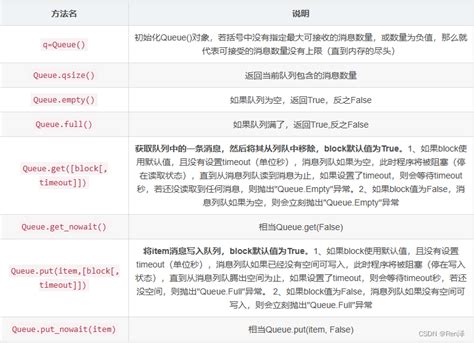 零基础学python之高级编程 6 python中进程的queue 和进程锁 以及进程池的创建 （包含详细注释代码） python 进程池 csdn博客