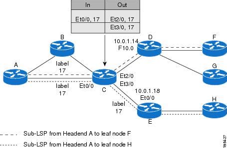 MPLS Traffic Engineering Path Calculation And Setup Configuration Guide