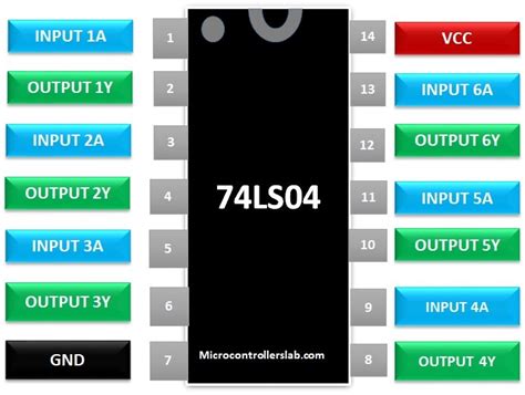 Ls Ic Pinout Examples Applications And Datasheet