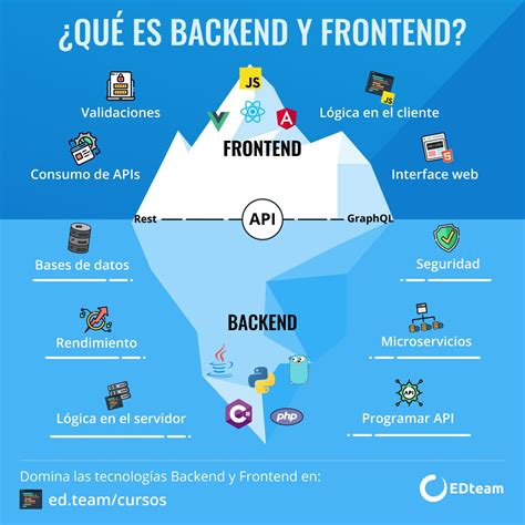 desarrollo javascript full stack joan busquet