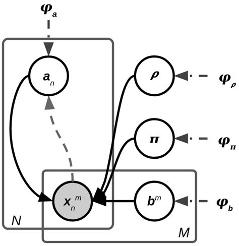 graphical illustration of inference dashed gray lines and generation download scientific