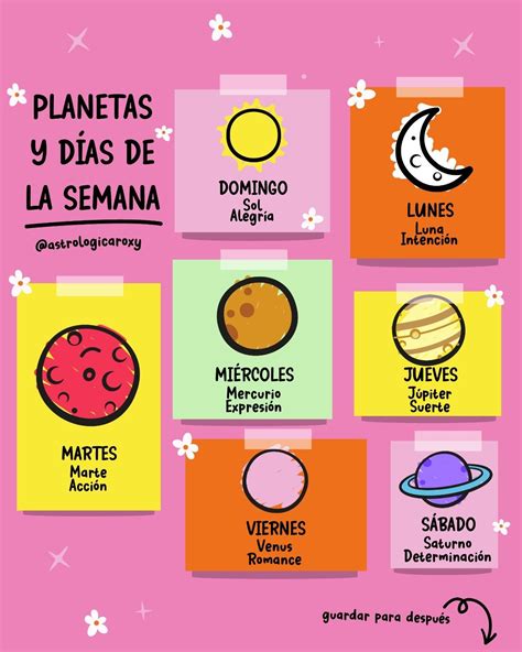 Planetas Y D As De La Semana Colores De Los Planetas Nombres De Los