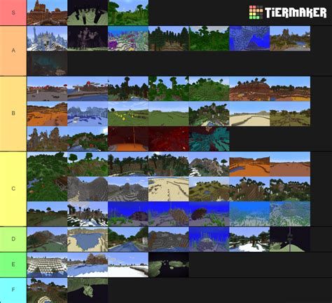 Minecraft All Biomes Tier List Community Rankings TierMaker