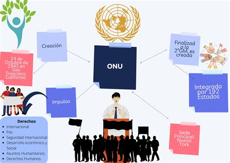 Solution Declaraci N Universal De Los Derechos Studypool