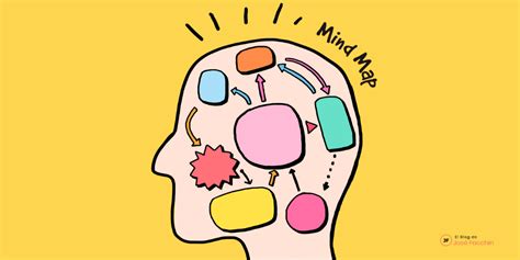 Top Imagen Mapa Mental Del Cerebro Humano Viaterra Mx
