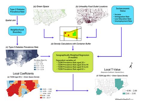 using geographically weighted regression model to examine the spatial download scientific