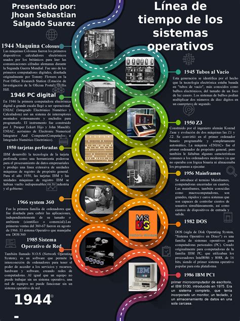 Linea De Tiempo De La Evolucin De Los Sistemas Operativos
