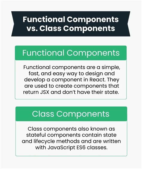functional components vs class components in react js