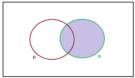 [solved] use set notation to identify each of the following shaded regions course hero