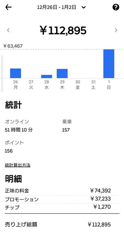 ウーバーゆかにゃエンジョイ勢 on Twitter 4日あればクリアできるべw