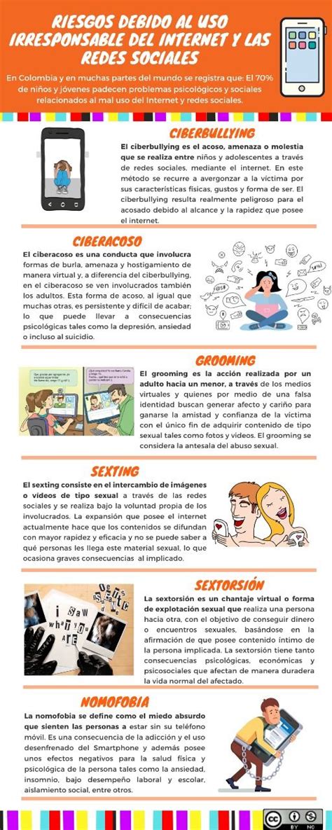 Riesgos Del Uso Irresponsable Del Internet Y Las Redes Soci