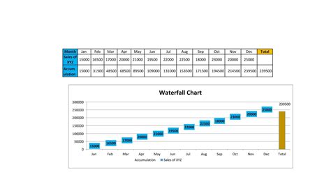 Free Printable Waterfall Chart Templates Excel PDF Word