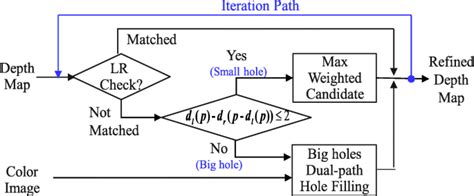 shape reserved stereo matching with segment based cost aggregation and dual path refinement