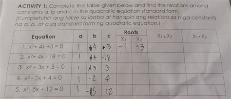 Solved Activity Complete The Table Given Below And Find The