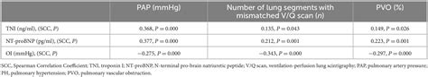 Frontiers Oxygenation Index And NT ProBNP As Predictors Of Pulmonary