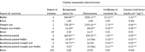 Lysis Buffer Recipe Besto Blog