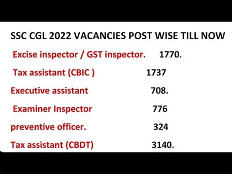 Ssc Cgl Post Wise Vacancies Till Now Youtube