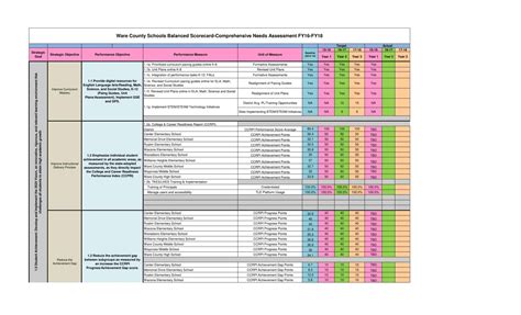 Free Printable Balanced Scorecard Templates Excel Word PDF Examples