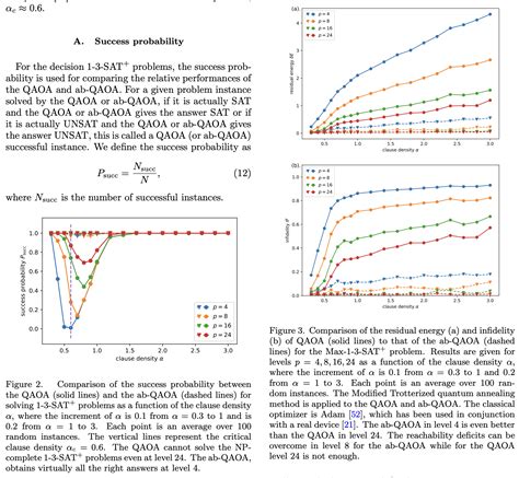 solution of sat problems with the adaptive bias quantum approximate optimization algorithm