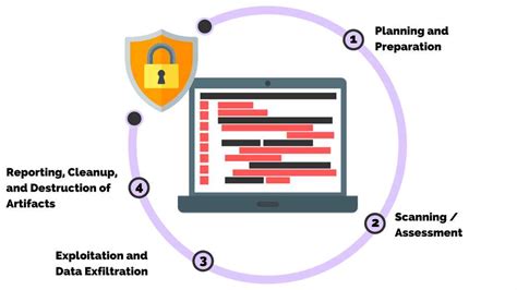 The Ultimate Guide To Understanding Penetration Testing Reports In Pdf