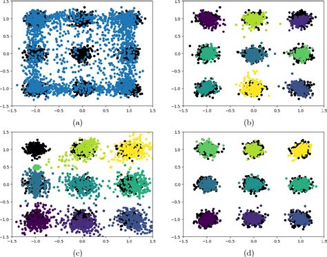 figure 1 from gaussian mixture generative adversarial networks for diverse datasets and the