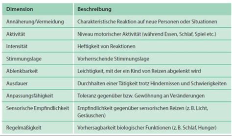 Entwicklungspsychologie VL 8 9 Seminar 4 Bindung Emotionale