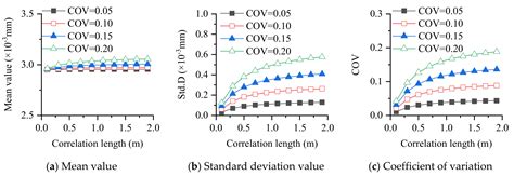 mathematics free full text stochastic finite element analysis of plate structures