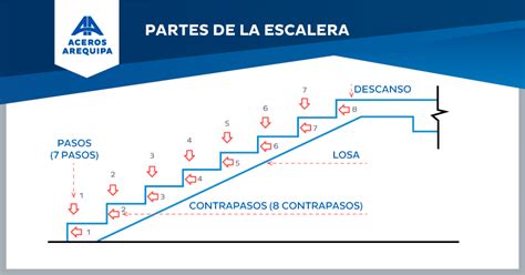 Escaleras De Concreto Armado Primeros Pasos C Seguro