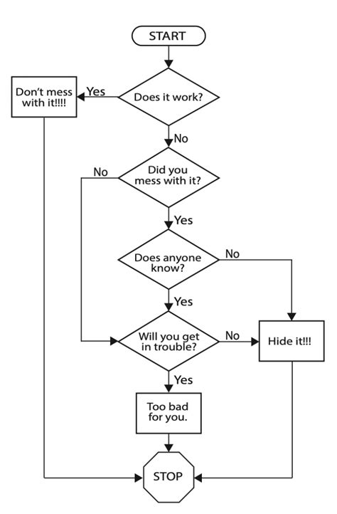Are You Using Taproot Root Cause Analysis The Right Way For Simple