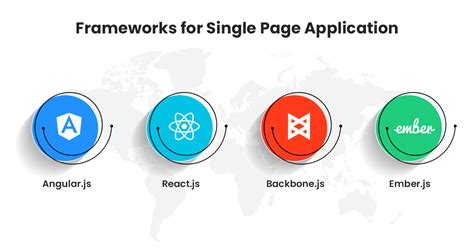 how to build a single page application with vue js gu