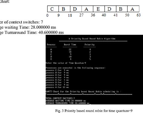 figure 3 from a priority based round robin cpu scheduling algorithm for real time systems