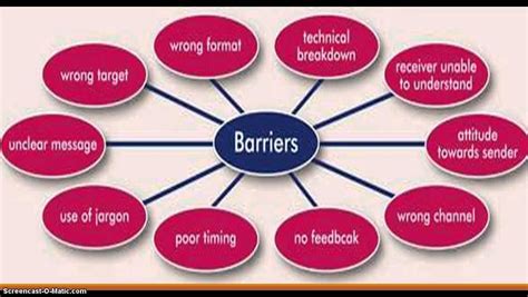Barriers To Effective Communication Marvintarokim